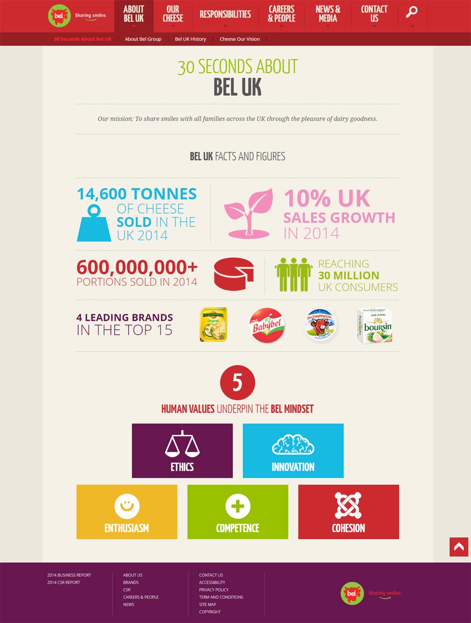 Bel UK and Bel Nordic - Glint Media
